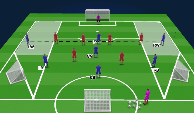 Football/Soccer: Creating and exploiting overloads (Tactical: Attacking principles, Academy ...