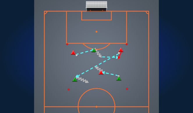 Football/Soccer: scannig (Academy: Start the attack, Academy Sessions)