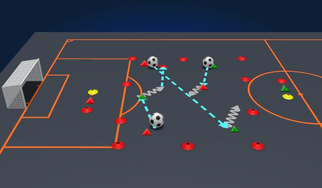 Football/Soccer: scannig (Academy: Start the attack, Academy Sessions)