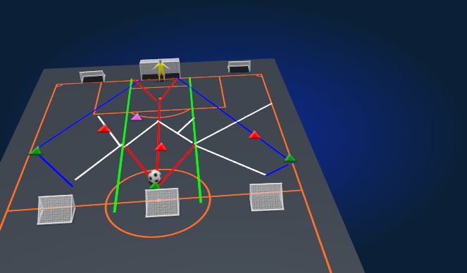 Football/Soccer: scannig (Academy: Start the attack, Academy Sessions)
