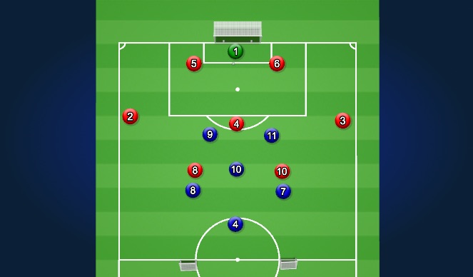 Football/Soccer: Defending the Lines (442 v 433) - Offensive Half ...