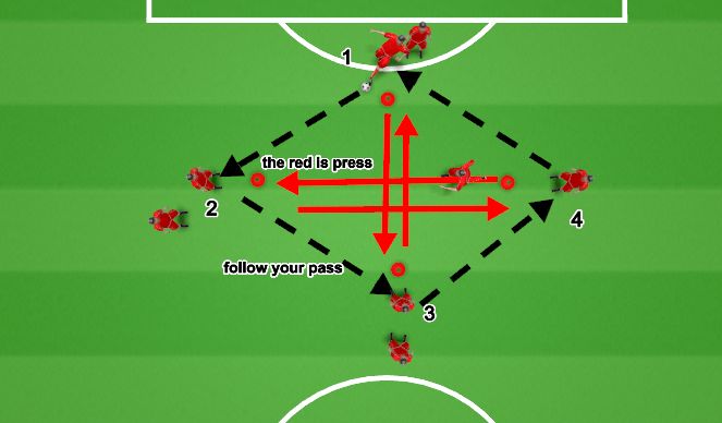 Football/Soccer: press in small spaces (Technical: Movement off the ...
