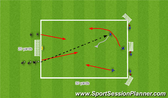 Football/Soccer: Combination Play: The Overlap or Underlap (Tactical ...