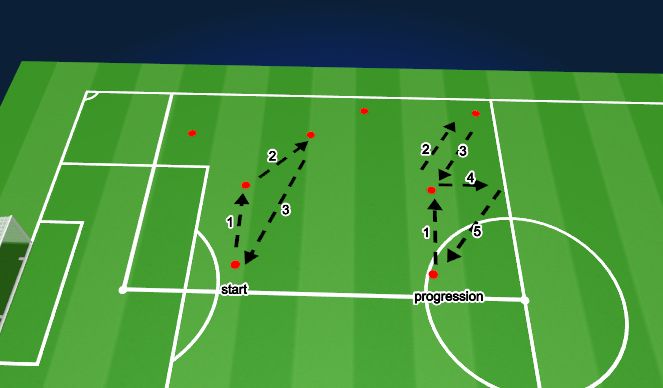 Football/Soccer: Breaking lines / Interceptions (Technical: General ...