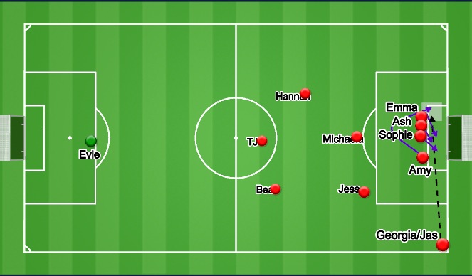 Football/Soccer: Corner routine (Set-Pieces: Corners, Academy Sessions)