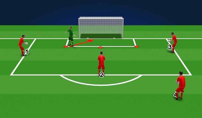 Football/Soccer: Positioning Session 2 (Goalkeeping: Footwork/Handling ...