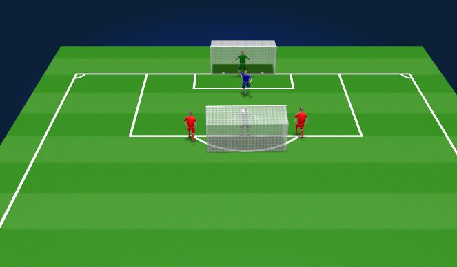 Football/Soccer: Positioning Session 2 (Goalkeeping: Footwork/Handling ...