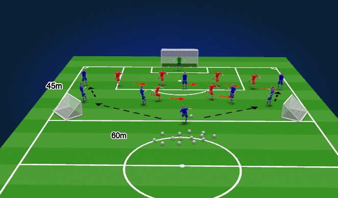 Football/Soccer: Specific Topic: Defending the Final Third (Pairs) (Tactical: Defensive ...