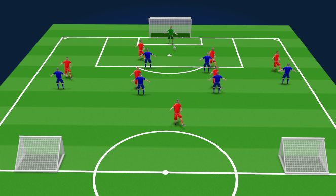 Football/Soccer: OA 1 Session Plan & Reflections: Defending the switch ...