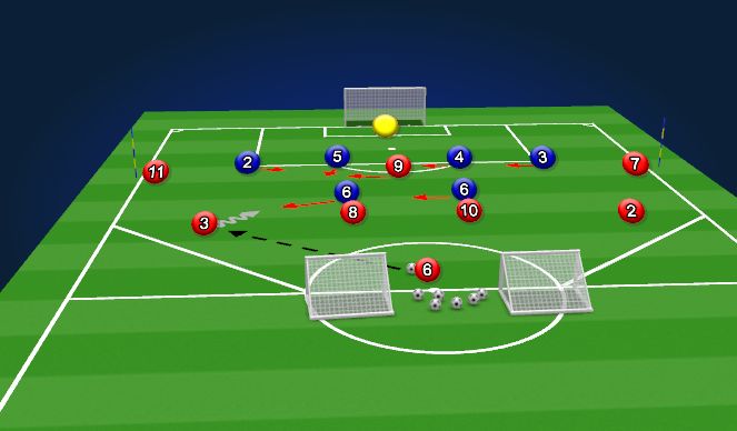 Football/Soccer: Defending in the defensive 3rd (Tactical: Defensive principles, Academy Sessions)