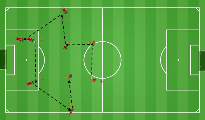 Football/Soccer: 10/15/2024 - Attacking Transition (Tactical: Counter attack, Academy Sessions)