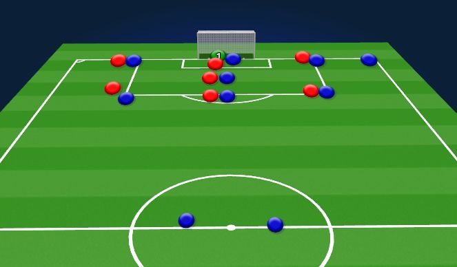 Football/Soccer: corner routine two (Set-Pieces: Corners, Academy Sessions)