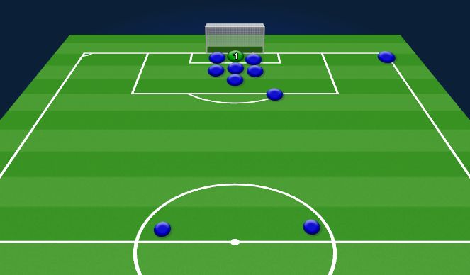 Football/Soccer: Corner routine three (Set-Pieces: Corners, Academy ...