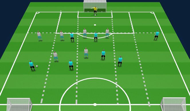Football/Soccer: Low Block Defending - 433 (Academy: Low-block and ...