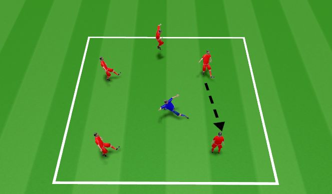 Football/Soccer: Control (Technical: Ball Control, Academy Sessions)