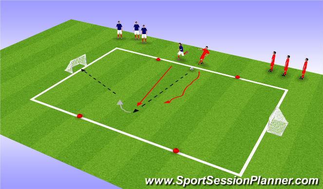 Football/Soccer: ISP 19. Scanning and 2 touch session (Technical ...