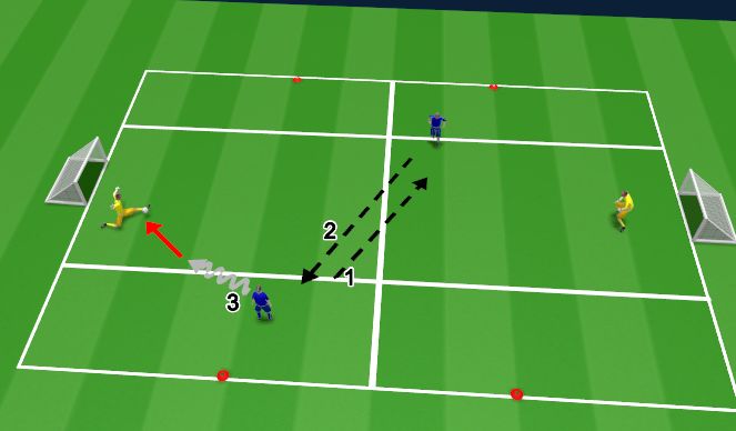 Football/Soccer: Goalkeeping session Dealing with 1v1s weeks 1,2,3 ...