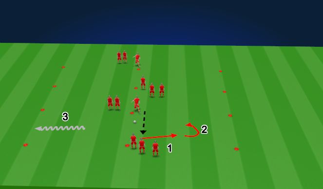 Football/Soccer: Turning (Technical: Turning, Academy Sessions)