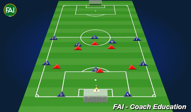 Football/Soccer: Leixlip United U18s 16/10 (Tactical: Playing out from ...