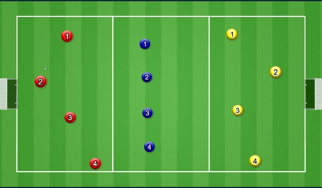 Football/Soccer: UEFA C licence - Breaking lines - (Out of possession ...