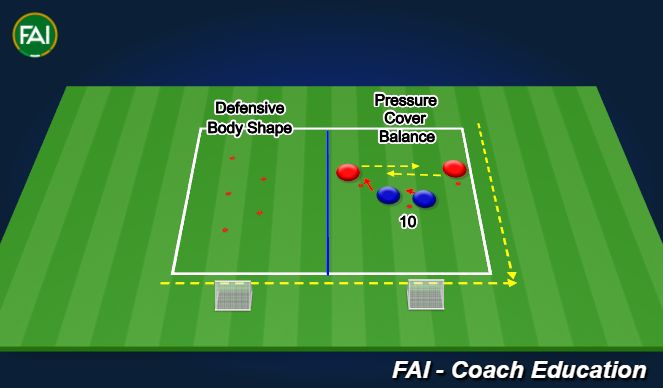Football/Soccer: Transitions and Compactness (Tactical: Defensive principles, Academy Sessions)
