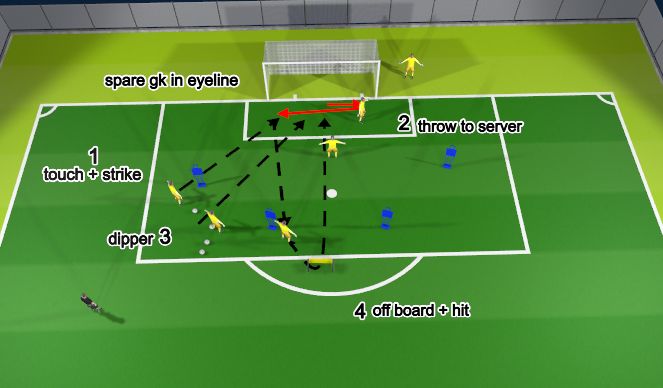 Football/Soccer: Celtic Intermediate Academy GK Session - 21/10/24 ...