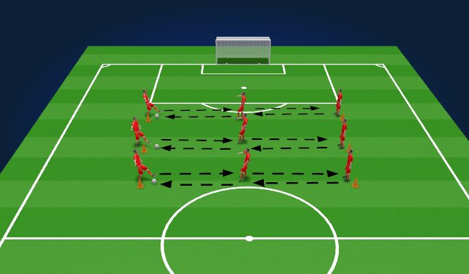 Football/Soccer: Session 1 (Academy: Finish the attack, Academy Sessions)