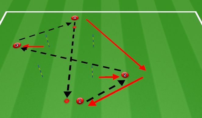 Football/Soccer: Breaking Lines (Academy: Playing through the thirds ...