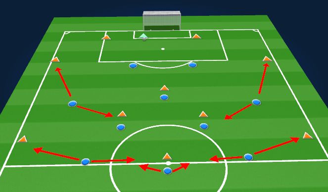Football/Soccer: 343 press vs 433 overload style (Academy: High-block ...