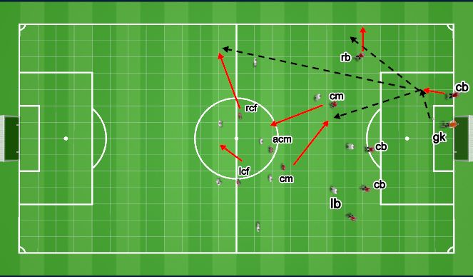 Football/Soccer: Set pieces (Set-Pieces: Corners, Moderate)