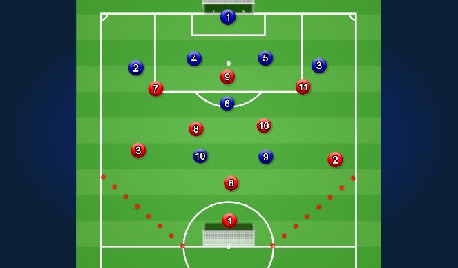 Football/Soccer: Small Sided Game -Defending the Final 3rd (Tactical ...
