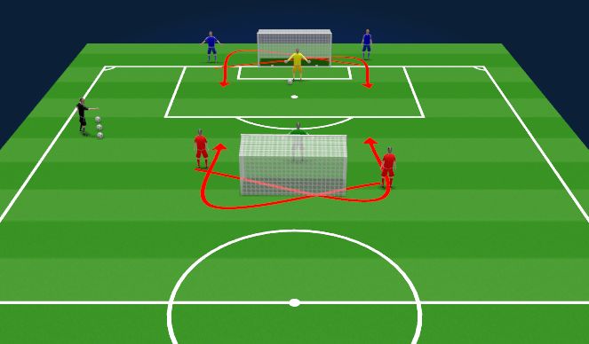 Football/Soccer: 10/16/2024 : Attacking zone D - Strength / Power Day ...