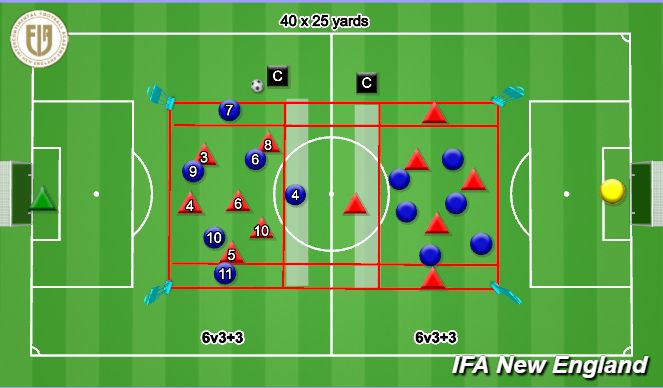 Football/Soccer: Control the Field - Press & Predicatble - Att to Def ...