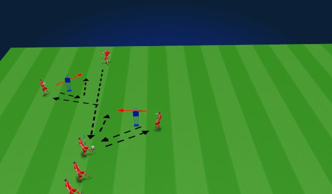 Football/Soccer: overloads using combinations session3 (Tactical ...