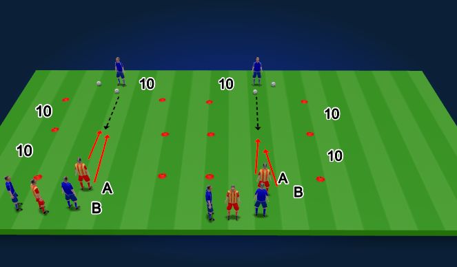 Football/Soccer: U11 RHSC Boys Green 1v1 Defending Session Part 2 (Technical: Defensive skills ...
