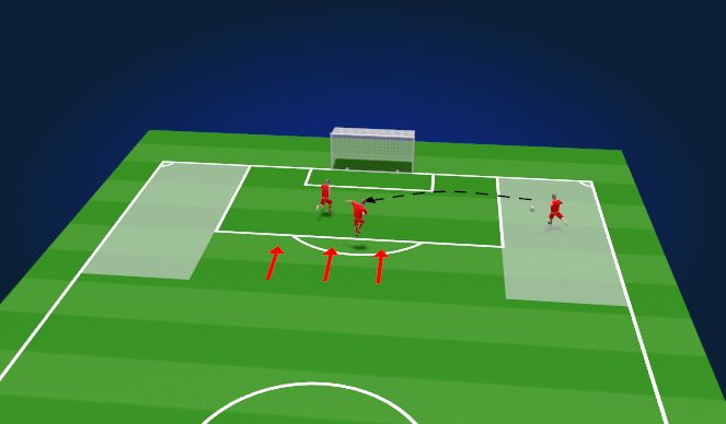 Football/Soccer: Crossing (Technical: Crossing & Finishing, Academy ...