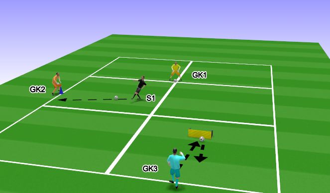 Football/Soccer: UEFA ‘A’ GK - Defend goal (#8bis) (dives for shots ...