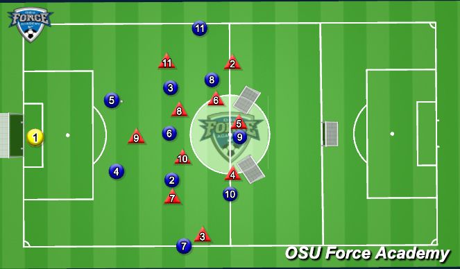 Football/Soccer: Wednesday 10/16 - U15 & U17 training sessions (Academy ...