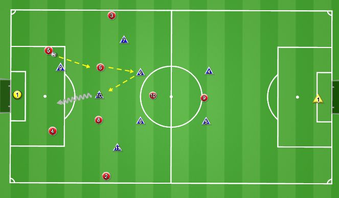 Football/Soccer: Deciding To Counter or Maintain Possession (Academy ...