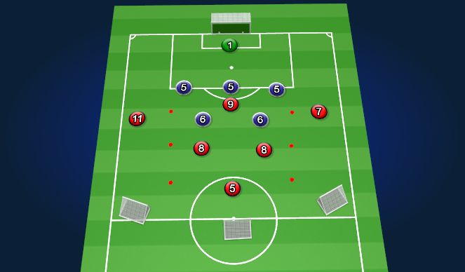 Football/Soccer: Final 3rd - In Possession (Tactical: Attacking ...
