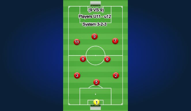 Football/Soccer: NUMBERING SYSTEM & BASIC FORMATION (Goalkeeping ...