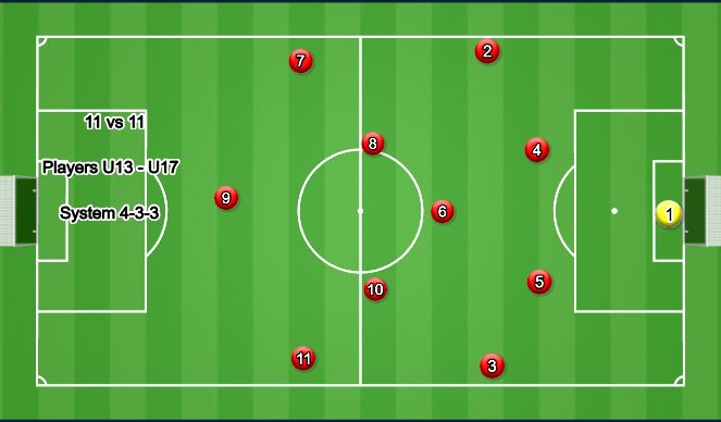 Football/Soccer: NUMBERING SYSTEM & BASIC FORMATION (Goalkeeping ...