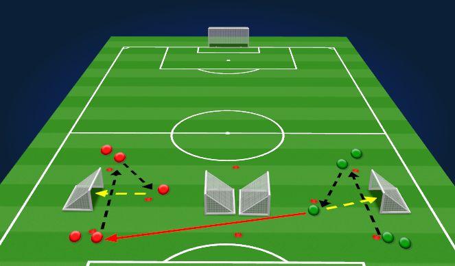 Football/Soccer: passing accuracy and techniques and passing patterns ...
