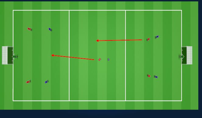 Football/Soccer: building the attack - playing into the middle 3rd ...