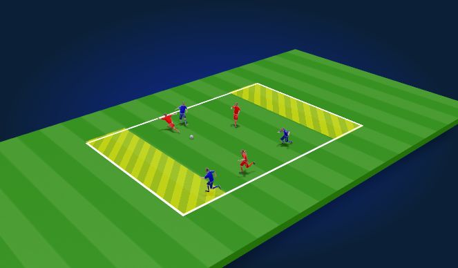 Football/Soccer: Breaking Lines (Academy: Playing through the thirds ...