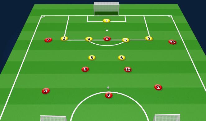 Football/Soccer: Switching Play - Specific Practice into small sided ...