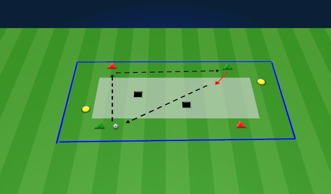 Football/Soccer: Rondo meeting (Tactical: Combination play, Academy ...