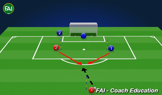 Football/Soccer: 2024 - 10 - 19 (Tactical: Defensive principles ...