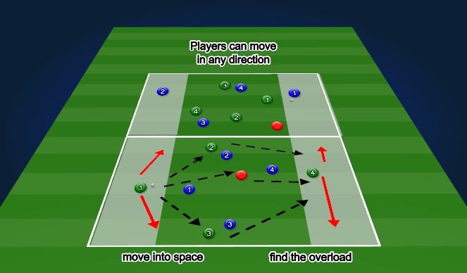 Football/Soccer: End Zone Overload Game - Foundation Phase Girls ...