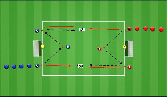 Football/Soccer: Trials (Psychological practices, Moderate)